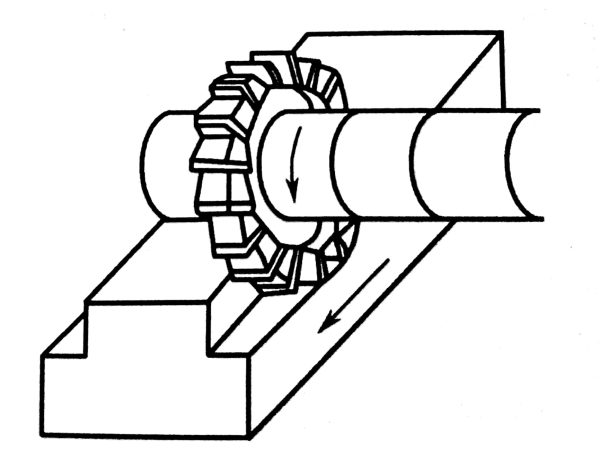 What are the milling methods? 11 types of milling
