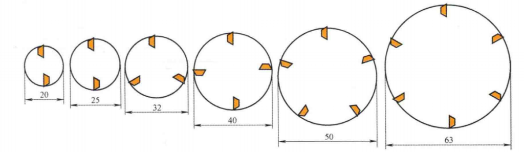 milling cutter's entry positioning-china Saimotools